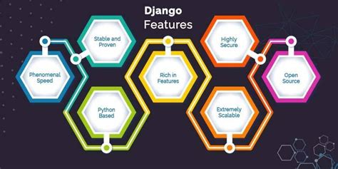 Why Django Is Best Web Framework Of Python For Your Project Dorj Blog