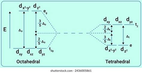 Process Reaction Octahedral Stock Vector Royalty Free 2436005861