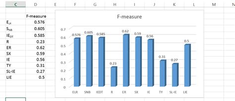 Charts Subscript In Excel Bars Super User