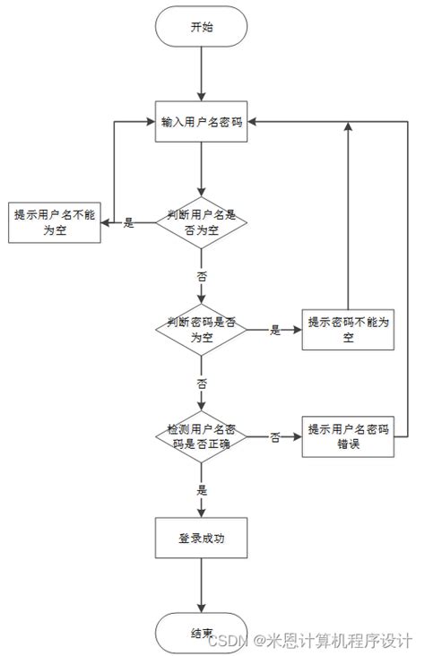 [附源码]计算机毕业设计springboot勤工助学管理系统 基于springboot vue的校园勤工助学管理系统的设计与实现论文 csdn博客