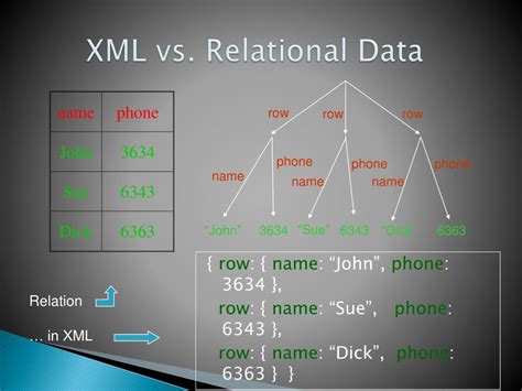 Ppt Xquery Powerpoint Presentation Free Download Id6336296