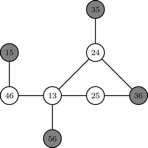 Edge Intersection Graph G Each Number Ab Inside A Node Represents An