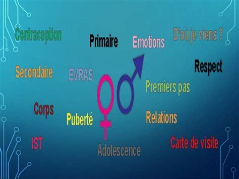 Education A La Sexualite A Lecole