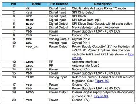 Nrf24l01 Transceiver Pinout Application Features