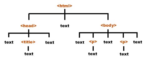Useref는 처음이라 개념부터 활용 예시까지 김민지 블로그