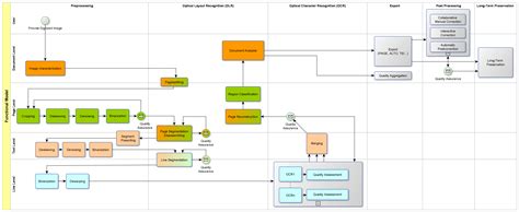 OCR Dfd Diagram