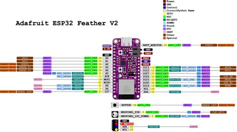 Feather Huzzah Esp32 V2 « Adafruit Industries Makers Hackers
