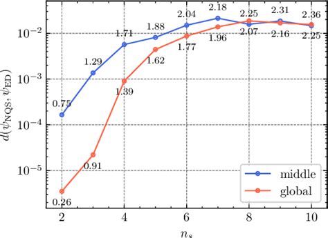 Figure 1 From Universal Performance Gap Of Neural Quantum States