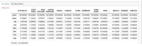 Análise De Dados Usando Jupyter Notebook Parte 1 Programar Em Python