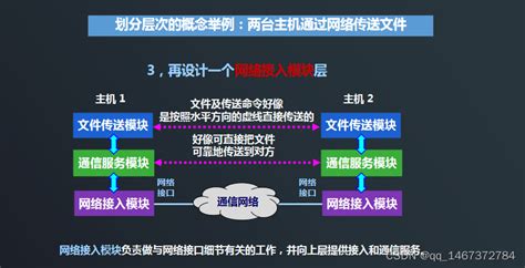 Osi七层体系结构 Csdn博客