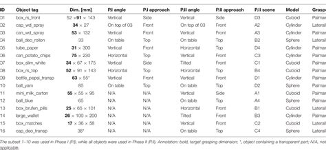 Table 1 From Continuous Semi Autonomous Prosthesis Control Using A Depth Sensor On The Hand