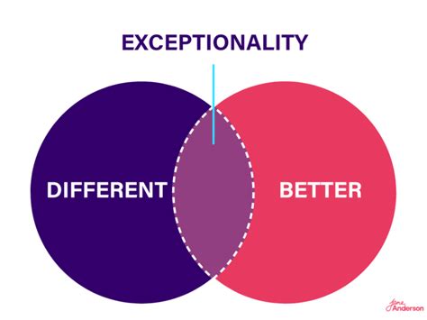 Exceptionality — What Is Exceptionality — Jane Anderson Growth Strategist