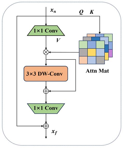A Lightweight Model For Weed Detection Based On The Improved Yolov8s Network In Maize Fields