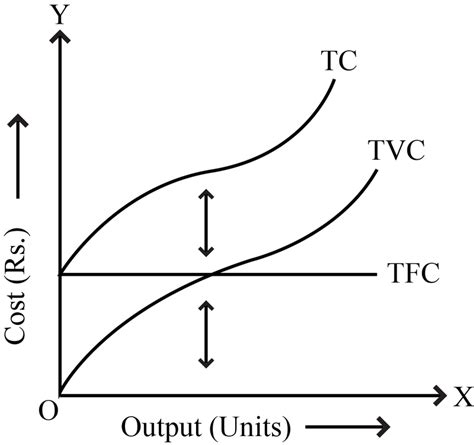 Total Variable Cost Graph