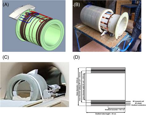 A Plug‐and‐play Lightweight Single‐axis Gradient Insert Design For