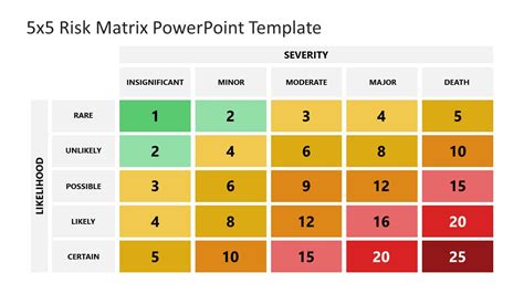 5x5 Risk Matrix Powerpoint Template