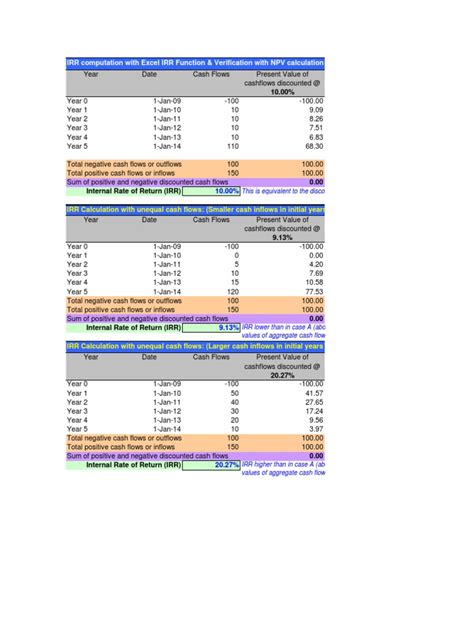 Irr Computation With Excel Irr Function And Verification With Npv Calculation Pdf Internal