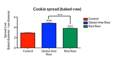 Scientists Say X Axis
