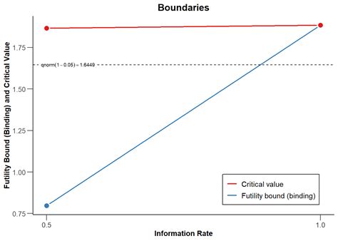 Improving Your Statistical Inferences 10 Sequential Analysis