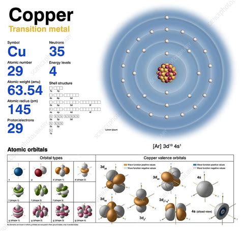Electron Configuration Of Copper