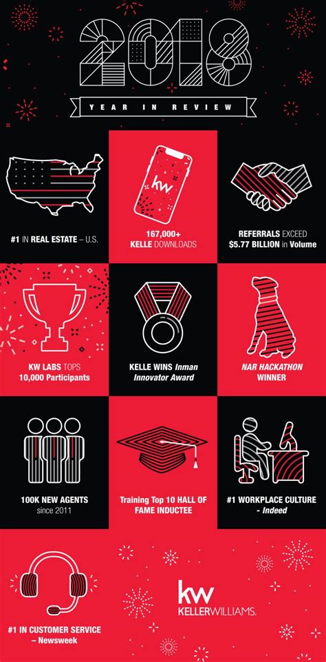 Michael And Victoria Duever Posted On Linkedin