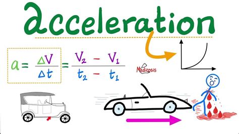 Acceleration Deceleration Velocity Speed Displacement Distance Equations Slopes Vectors