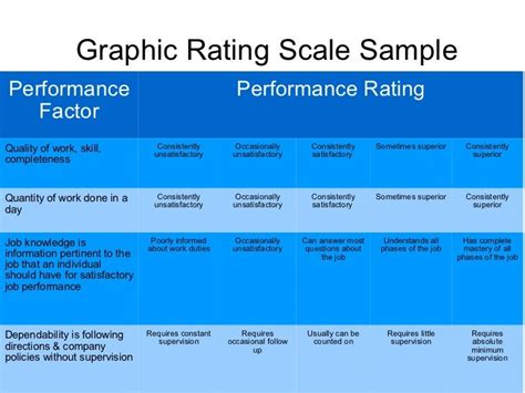 Rating Scale