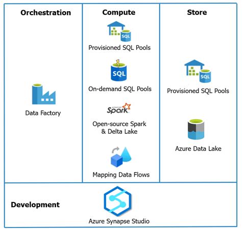 Query Delta Lake Files Using Tsql Language In Azure Synapse Analytics