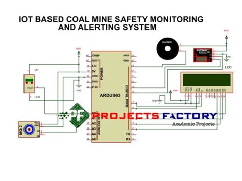 Iot Based Coal Mine Safety Monitoring And Alerting System