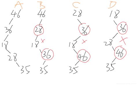 数据结构——二叉搜索树pta习题在有n个结点且为完全二叉树的二叉搜索树中查找一个键值其平均比较次数的数量级为 Csdn博客