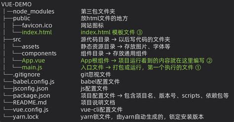 前端【vue】05 Vue【工程化开发和脚手架vue Cli、项目运行流程、组件化、组件注册】 为你编程 博客园