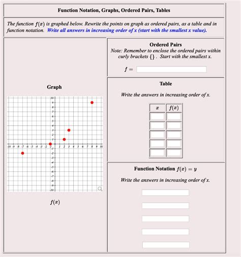 Solved Function Notation Graphs Ordered Pairs Tables The Function Fr Is Graphed Below