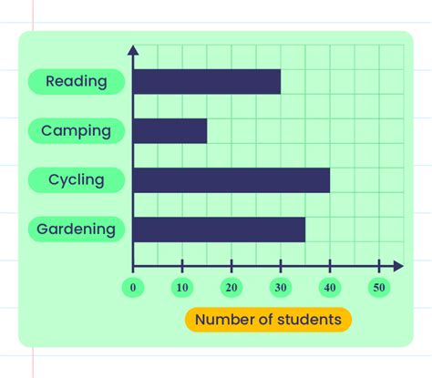 Formidable Tips About When To Use Horizontal Bar Chart Vs Vertical Spline Example Tellcode