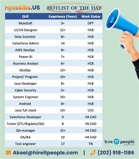 Akeel T On Linkedin Itrecruiters Directclient Javadeveloper Fullstackdevelopers