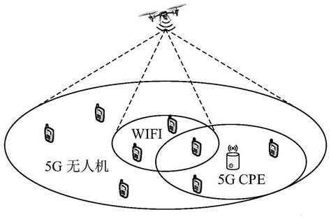 一种基于nashq Learning的多智能异构网络选择方法