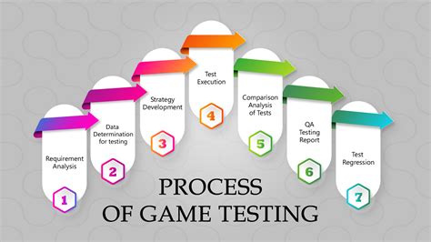 Role Of Game Testing In Game Development