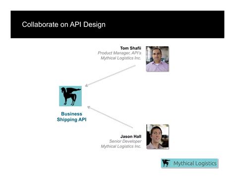 Design First Apis With Raml And Soapui Ppt