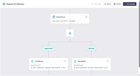 Software Request Workflow Template To Simplify Approvals