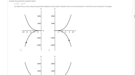 Answered Consider The Parametric Equations… Bartleby