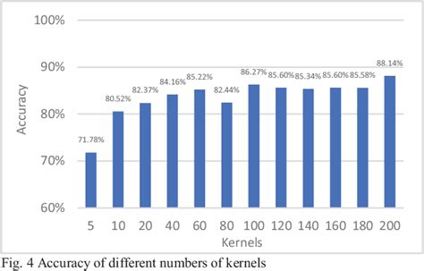 Figure 1 From Deep Analysis For Smartphone Based Human Activity Recognition Semantic Scholar
