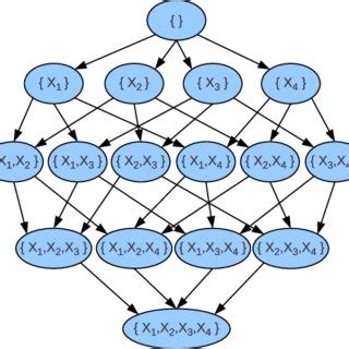 An Order Graph Of Four Variables Download Scientific Diagram
