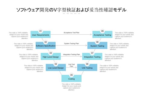 サンプルと例付きの検証および妥当性確認プレゼンテーション テンプレート トップ 10