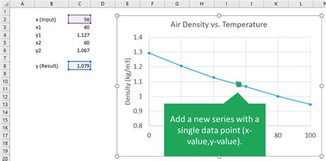 plot x and y coordinates in excel engineerexcel