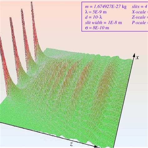The Optical Talbot Effect For Monochromatic Light Shown As A Talbot Download Scientific