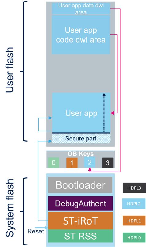 file security stirot1 png stm32mcu