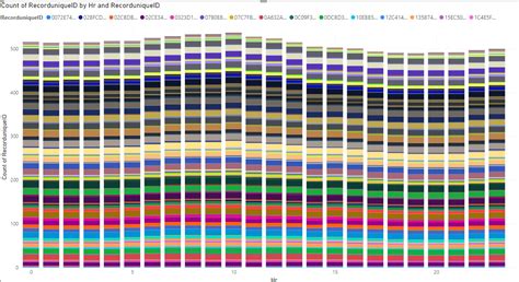 Solved Hourly Data Rolling Count Each Hour Max Count E Microsoft Fabric Community
