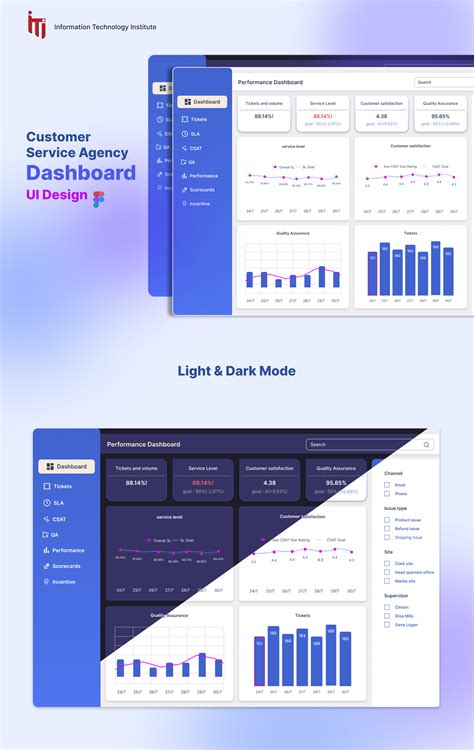 Customer Service Dashboard Ui Design Behance