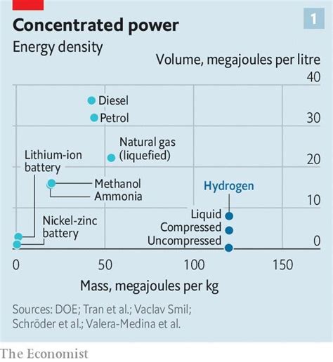 Diagram Of Different Types Of Hydrogens