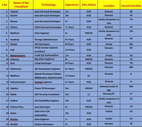 bala brahmaiah on linkedin dataanalyst qaanalyst middlewareadmin weblogicadmin…