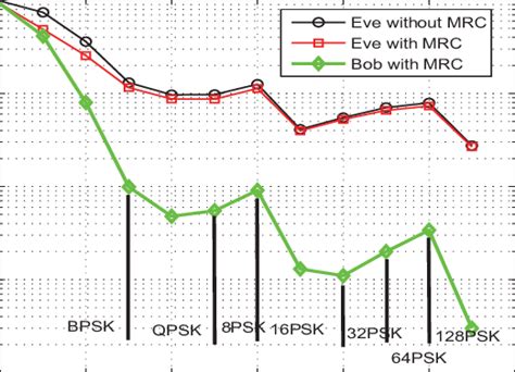 Adaptive Modulation Process Along With Arq Scheme L 2 Download Scientific Diagram